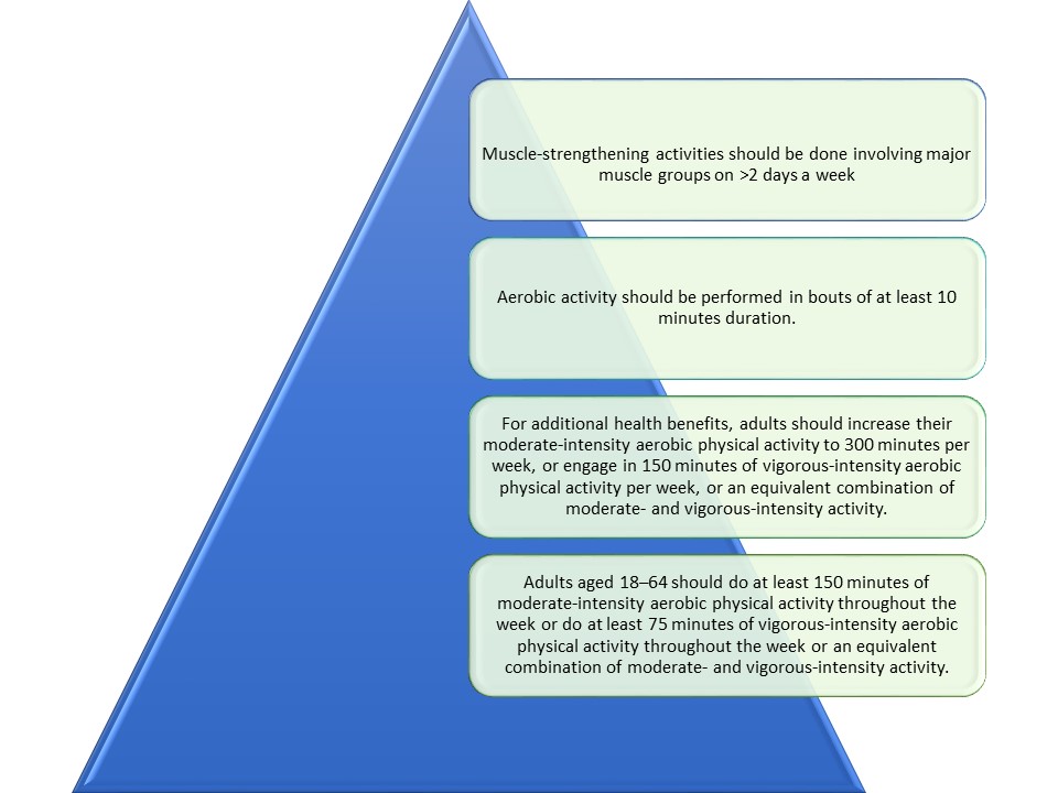Exercise for Health and Performance - daveynutrition