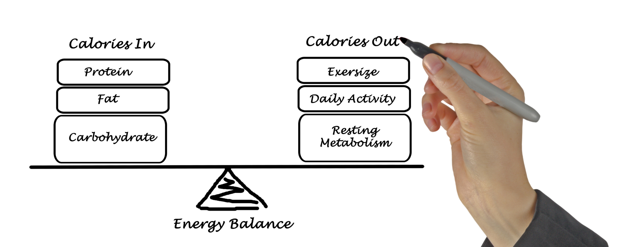 Determining Your Nutrition Goal - daveynutrition