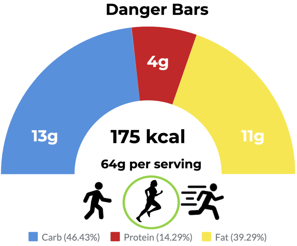 Danger Bars - daveynutrition