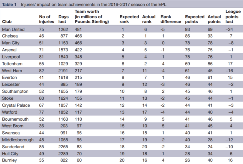 Why Nutrition is Vital for Recovery from Injury - daveynutrition