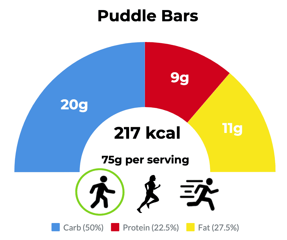 Puddle Bars - daveynutrition
