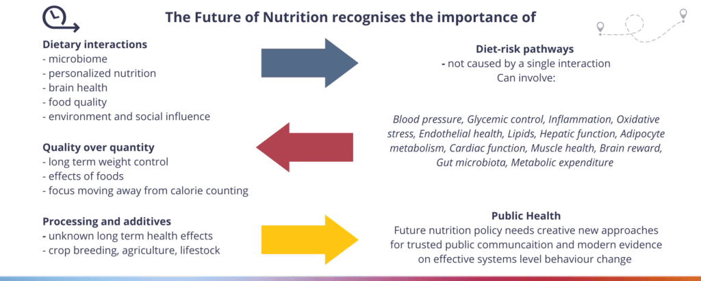 A history of nutrition - daveynutrition