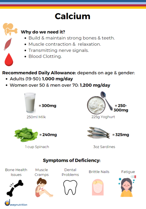 Micronutrients - Calcium - daveynutrition