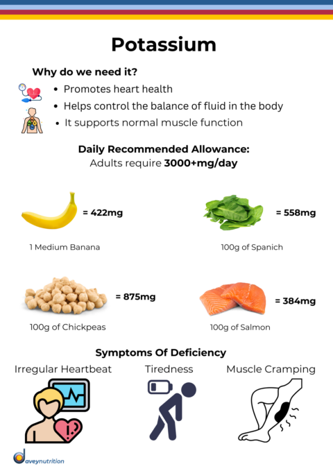 Micronutrients - Potassium - daveynutrition