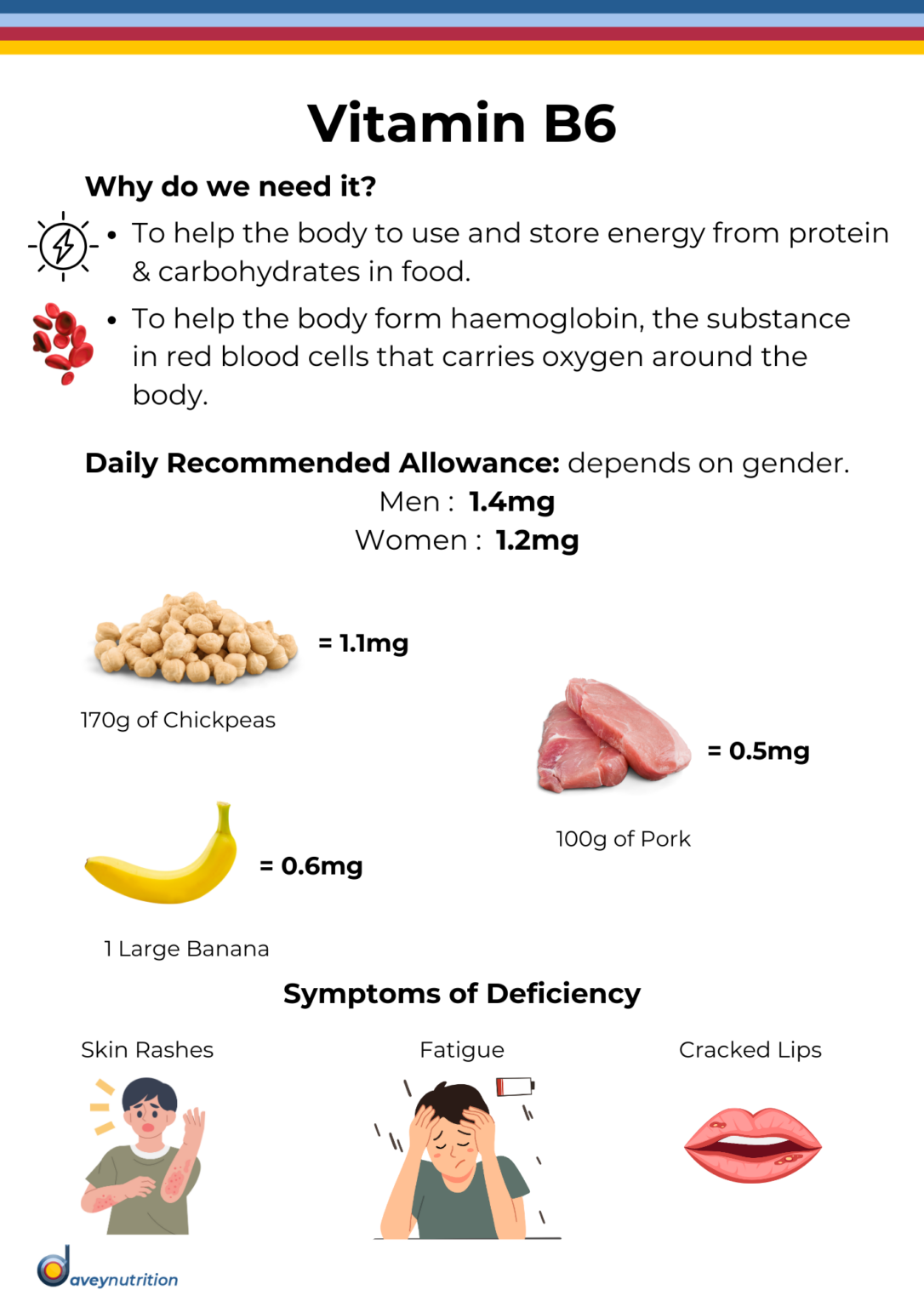 Micronutrients - Vitamin B6 - daveynutrition