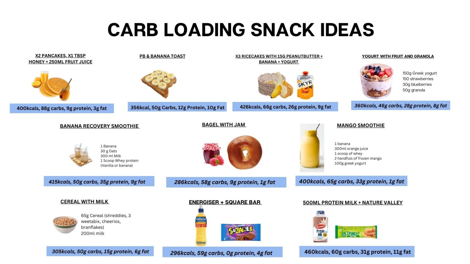 Carbohydrate Loading for a Marathon - daveynutrition