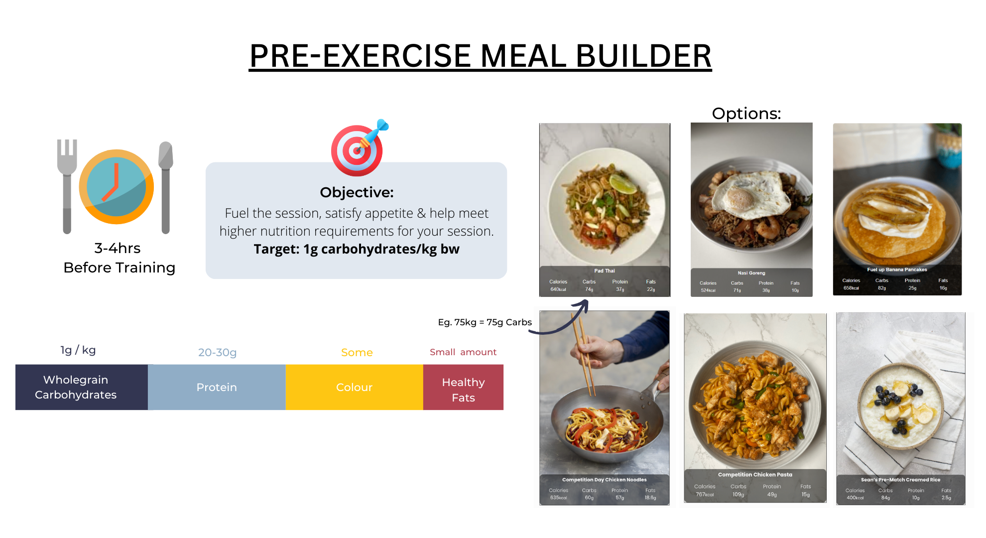 Meal Timing for Performance - daveynutrition