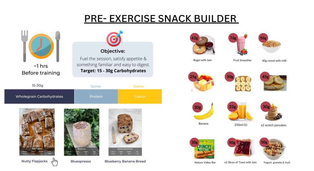 Meal Timing for Performance - daveynutrition
