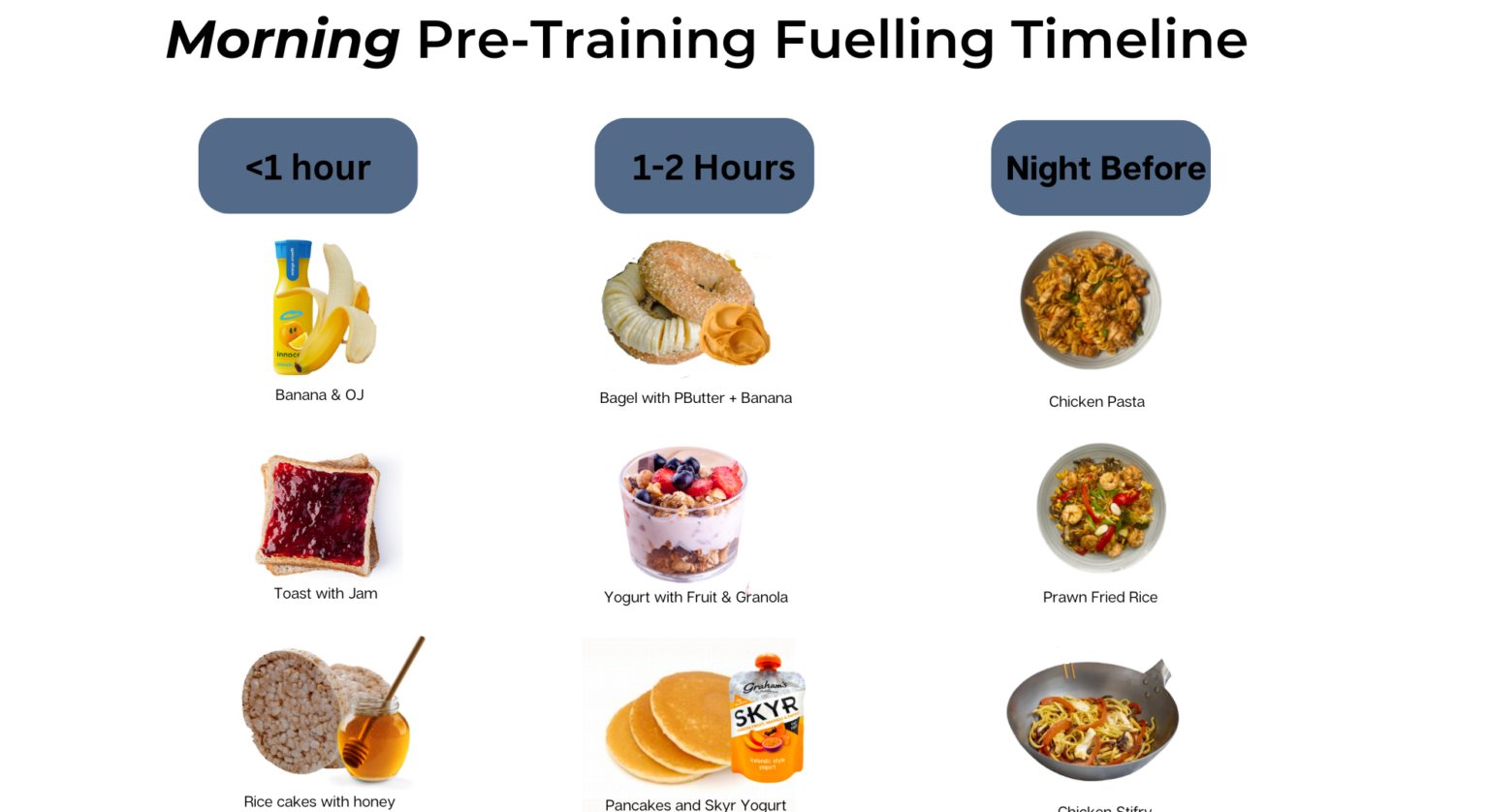 Meal Timing for Performance - daveynutrition