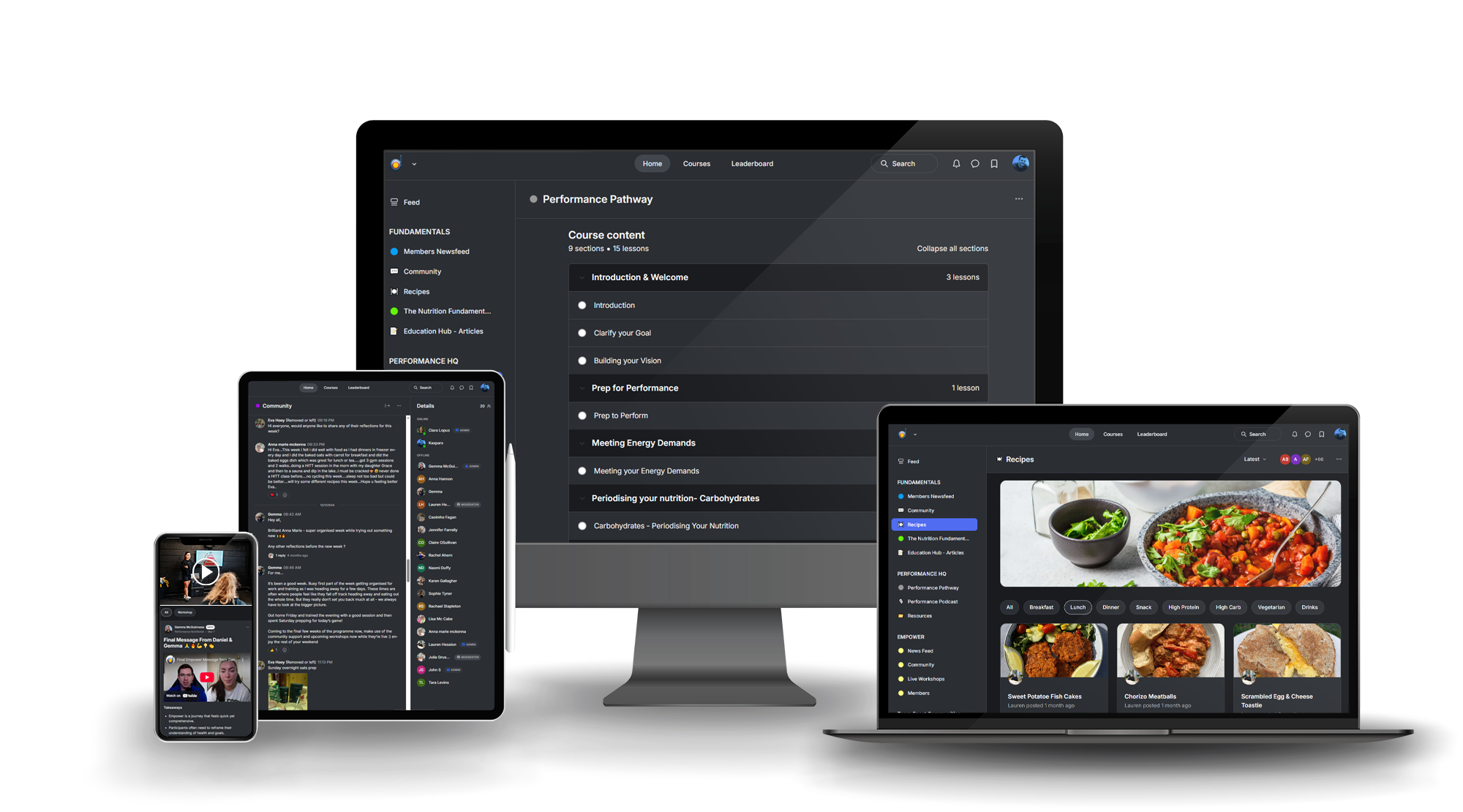 Inner Circle - daveynutrition