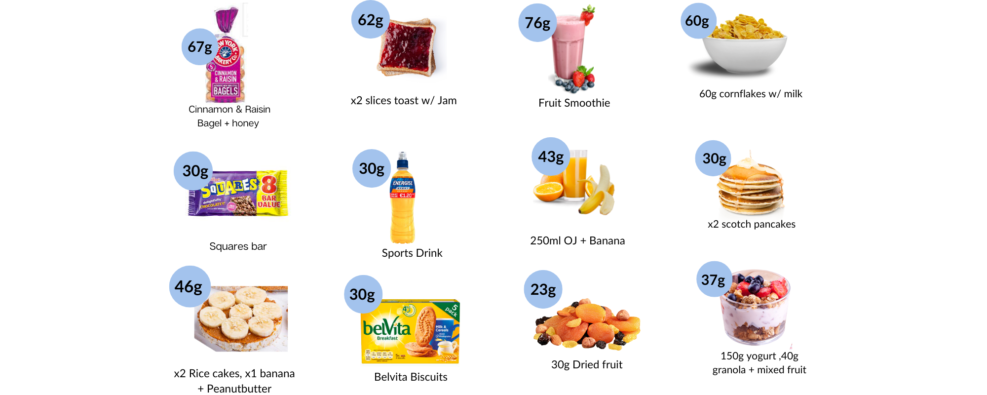 Fueling for Your Marathon Part 3: How many carbs do you need ...